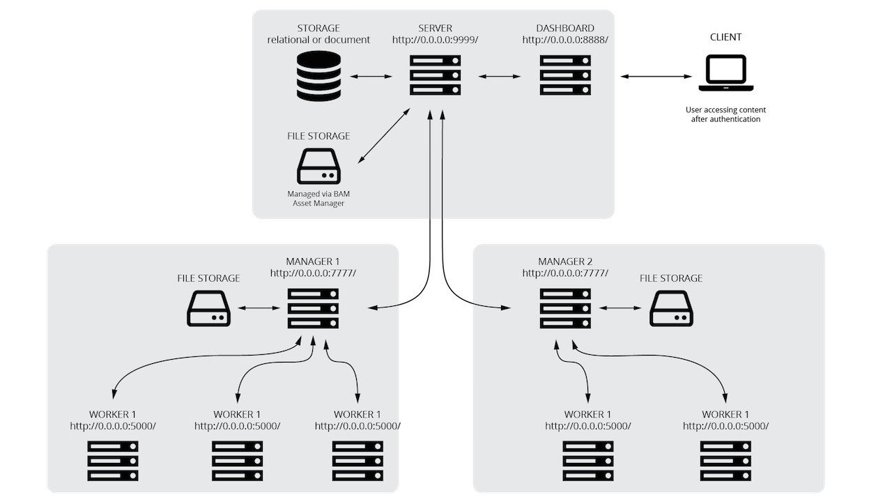 Announcing Flamenco 2.0 alpha release » Cosmos Laundromat - The ... Announcing Flamenco 2.0 alpha release » Cosmos Laundromat - The ...